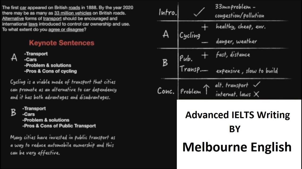 Advanced IELTS Writing Process by Melbourne English | 7+ BAND | GWA ...