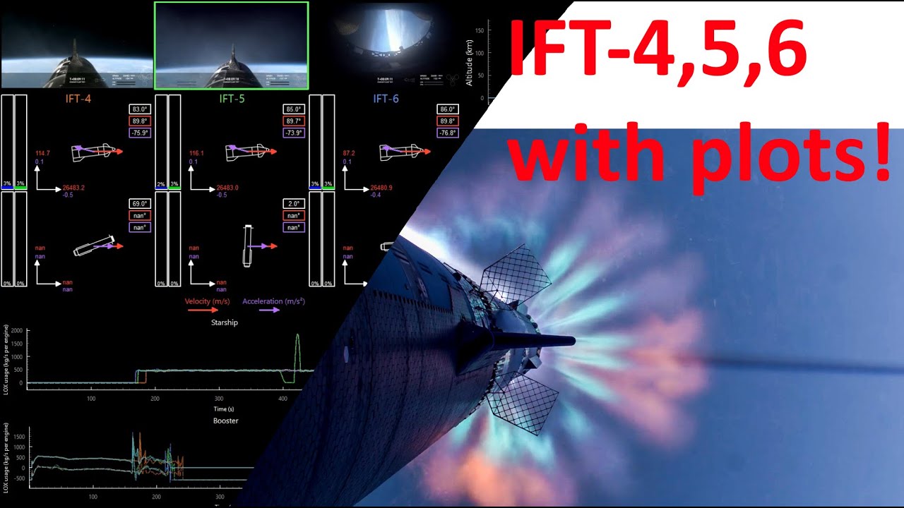 SpaceX IFT4, 5 and 6 launch ANALYZED! - YouTube