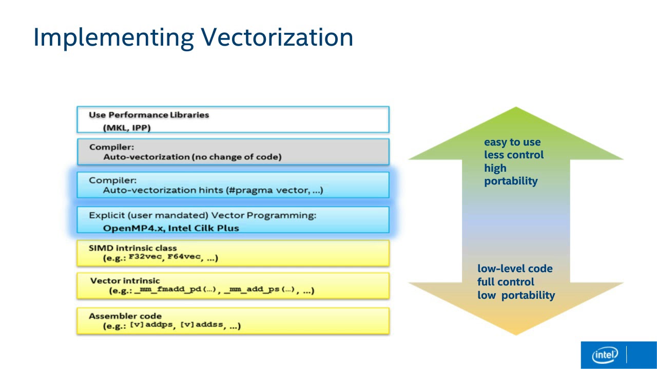Webinar: Vectorization tips and tricks - YouTube