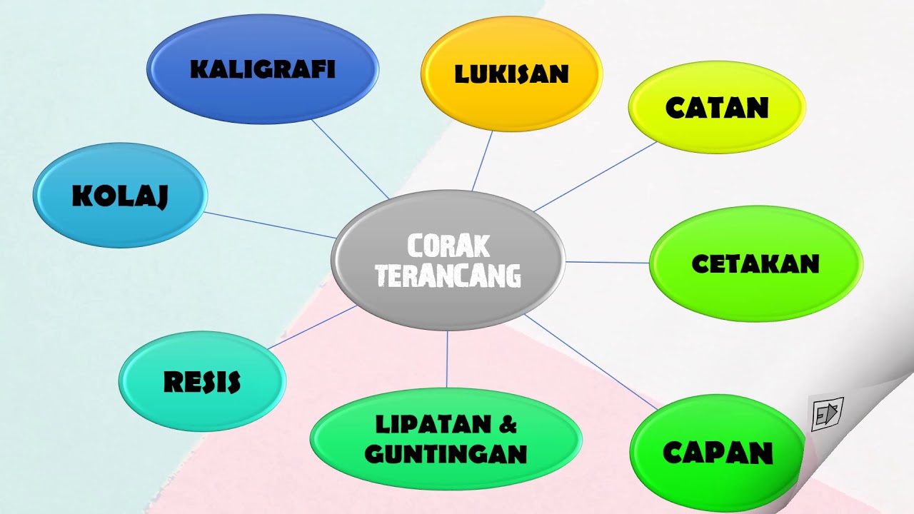 PENGENALAN 4 BIDANG KEGIATAN PSV - YouTube