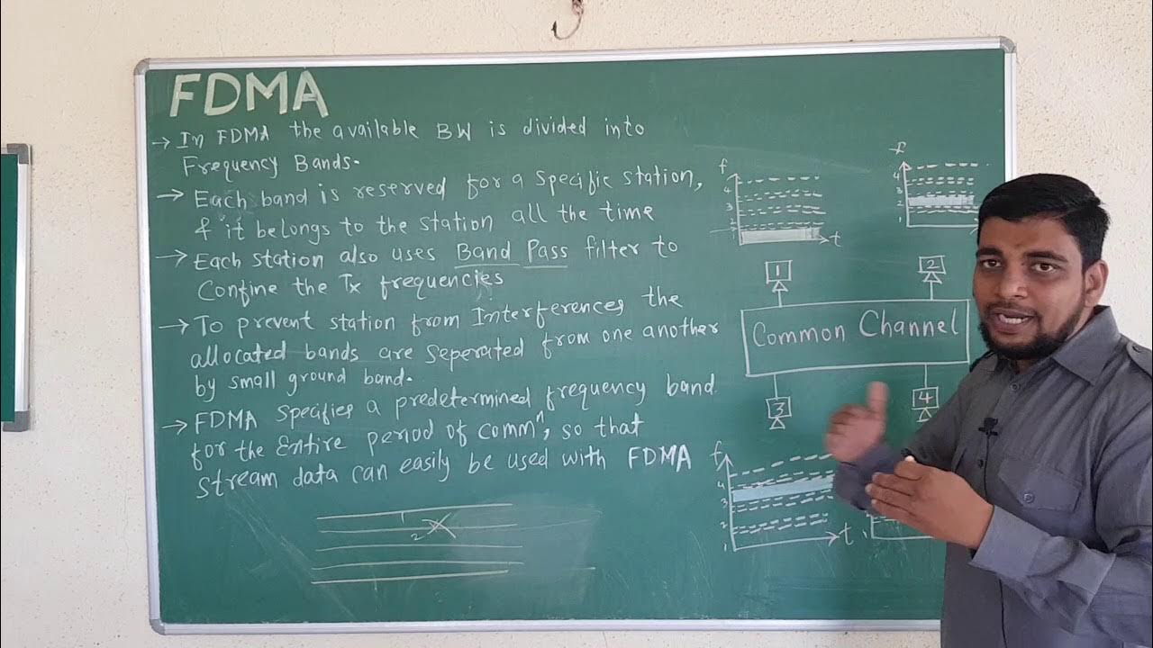 FDMA in Computer Networking Hindi| Chanellization Protocol |Frequency ...