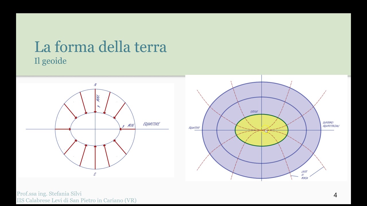 01C3 1 Il geoide - YouTube
