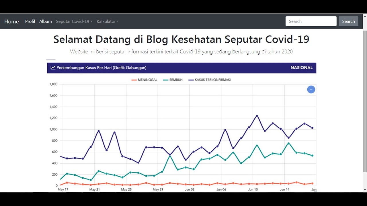 PRESENTASI FINAL PROJECT DESAIN PEMROGRAMAN WEB - YouTube