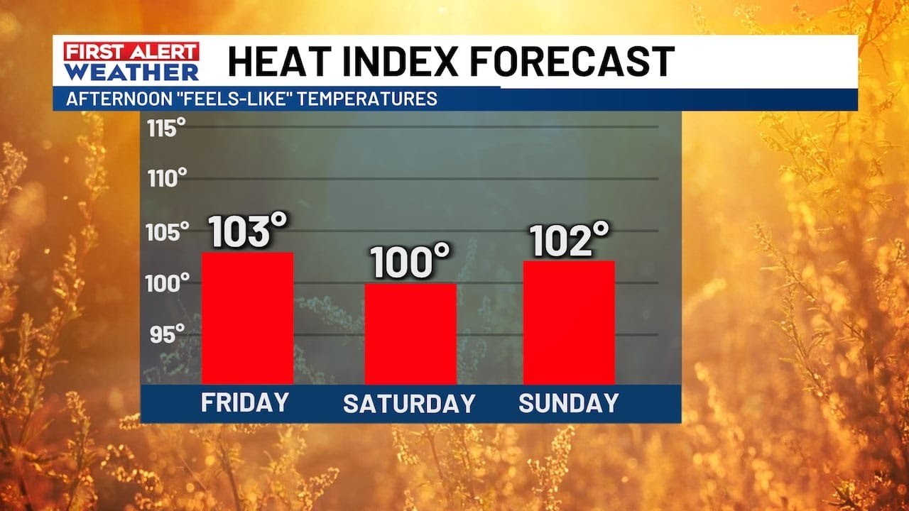 FIRST ALERT WEATHER - Staying hot and steamy this weekend - YouTube