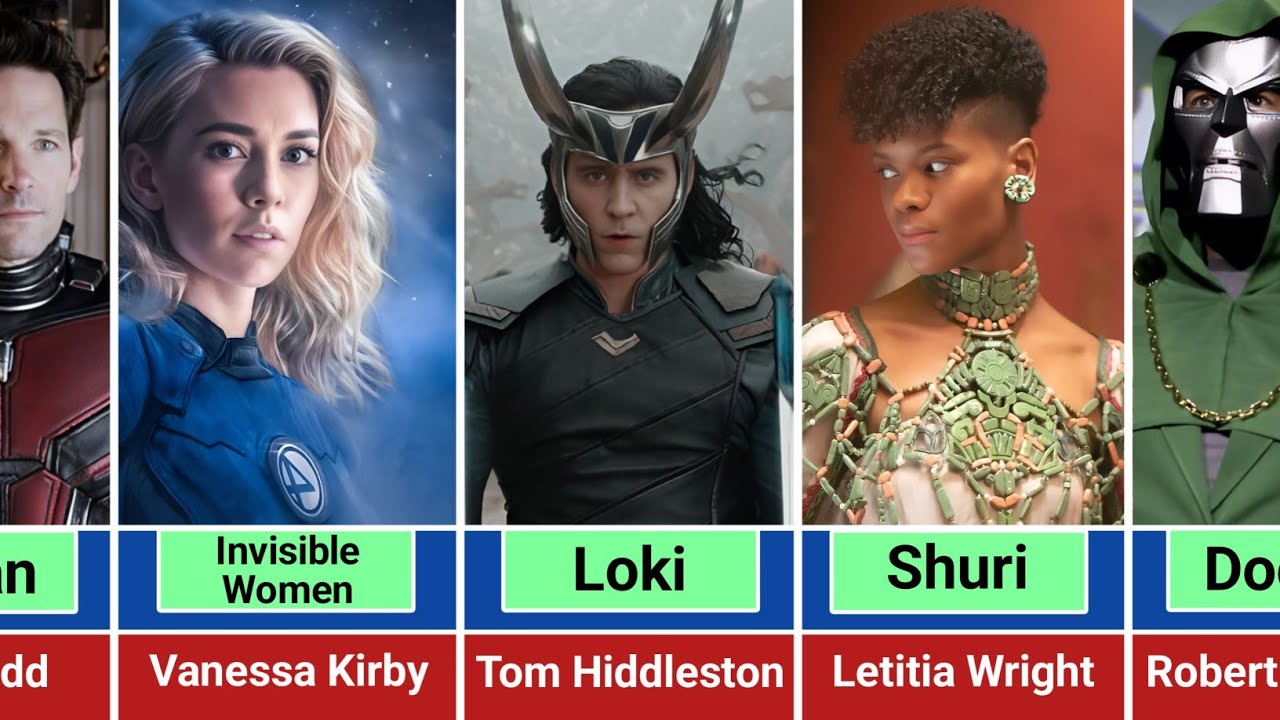 Avengers: Doomsday Cast 2026 | - YouTube