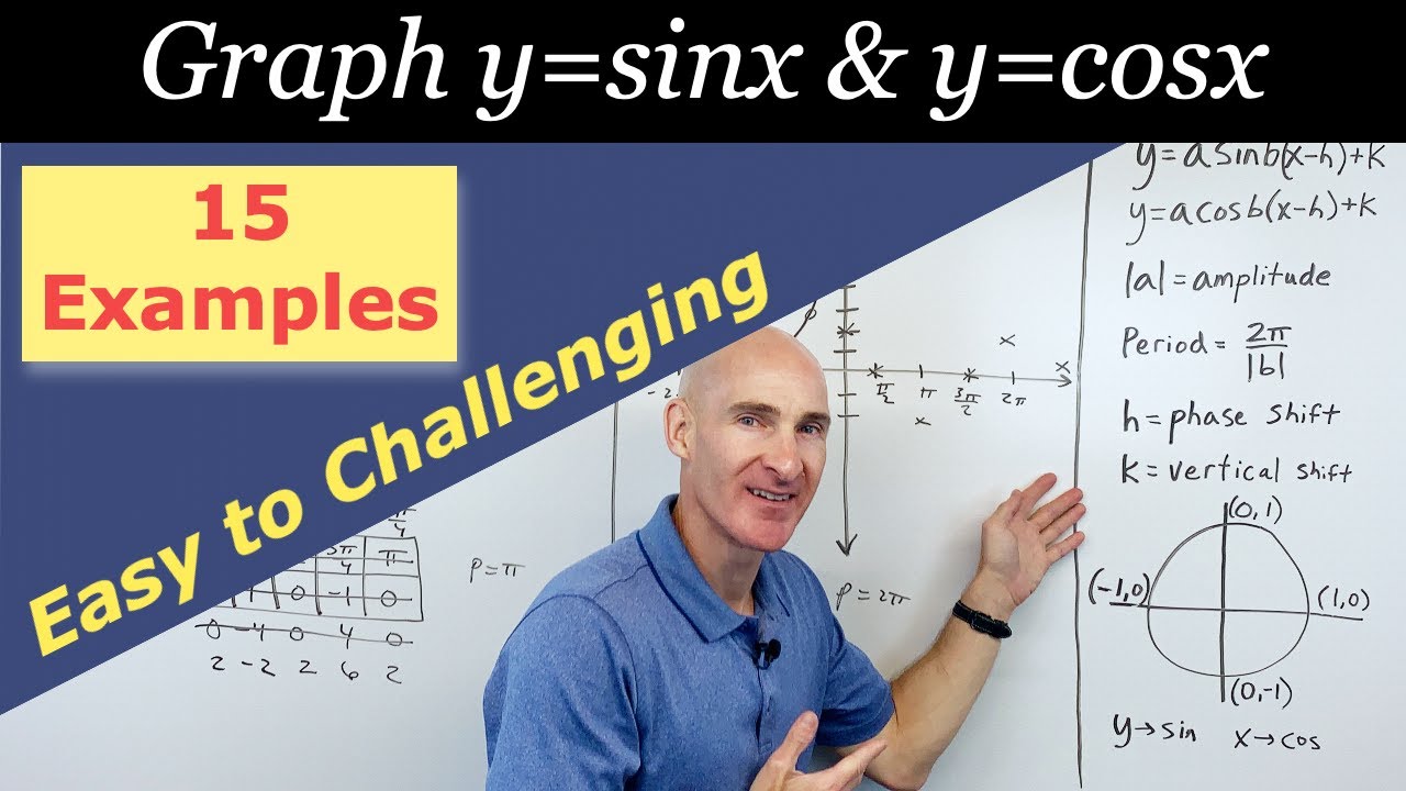 Graphing Y sinx And Y cosx Step By Step From Easy To Challenging 15