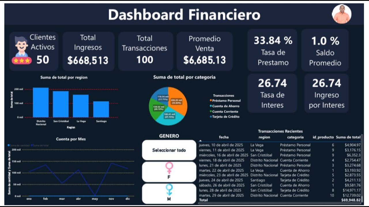 Crea un Dashboard Financiero Profesional con SQL y Power BI | Proyecto Real para Analistas de ...