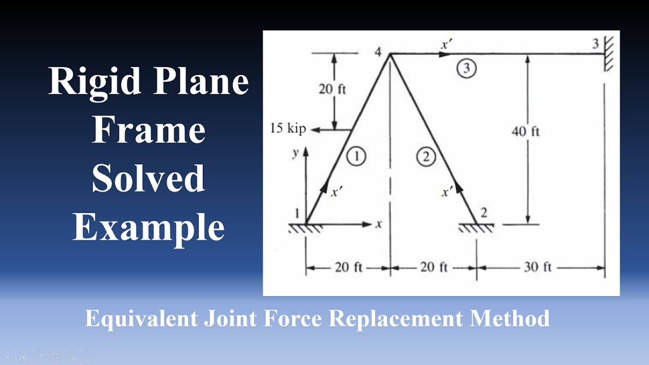 Rigid Plane Frame | Finite Element Analysis | Solve example of Rigid ...