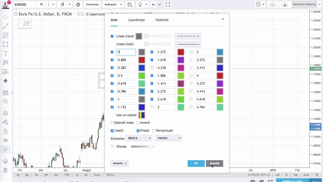 Con Quante Strategie Fai Trading? - YouTube