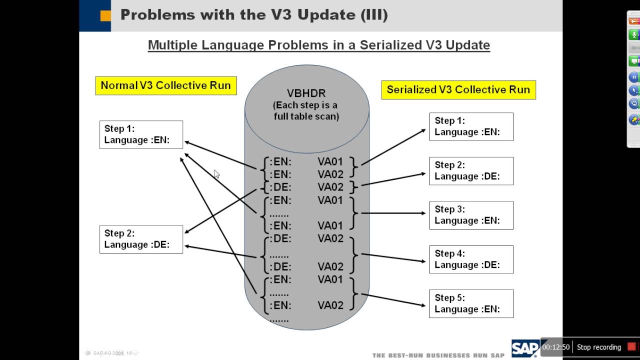 LO Update Modes Part 2 - YouTube