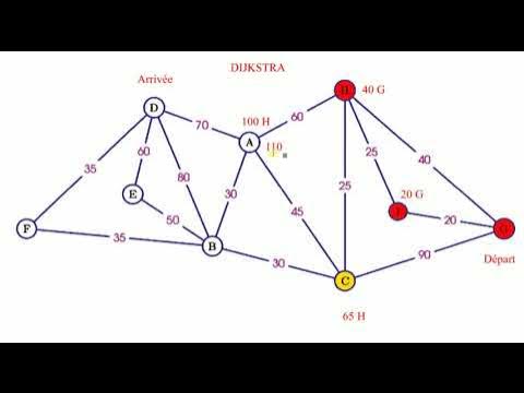 Algorithme de Dijkstra (utilisation graphique) - YouTube