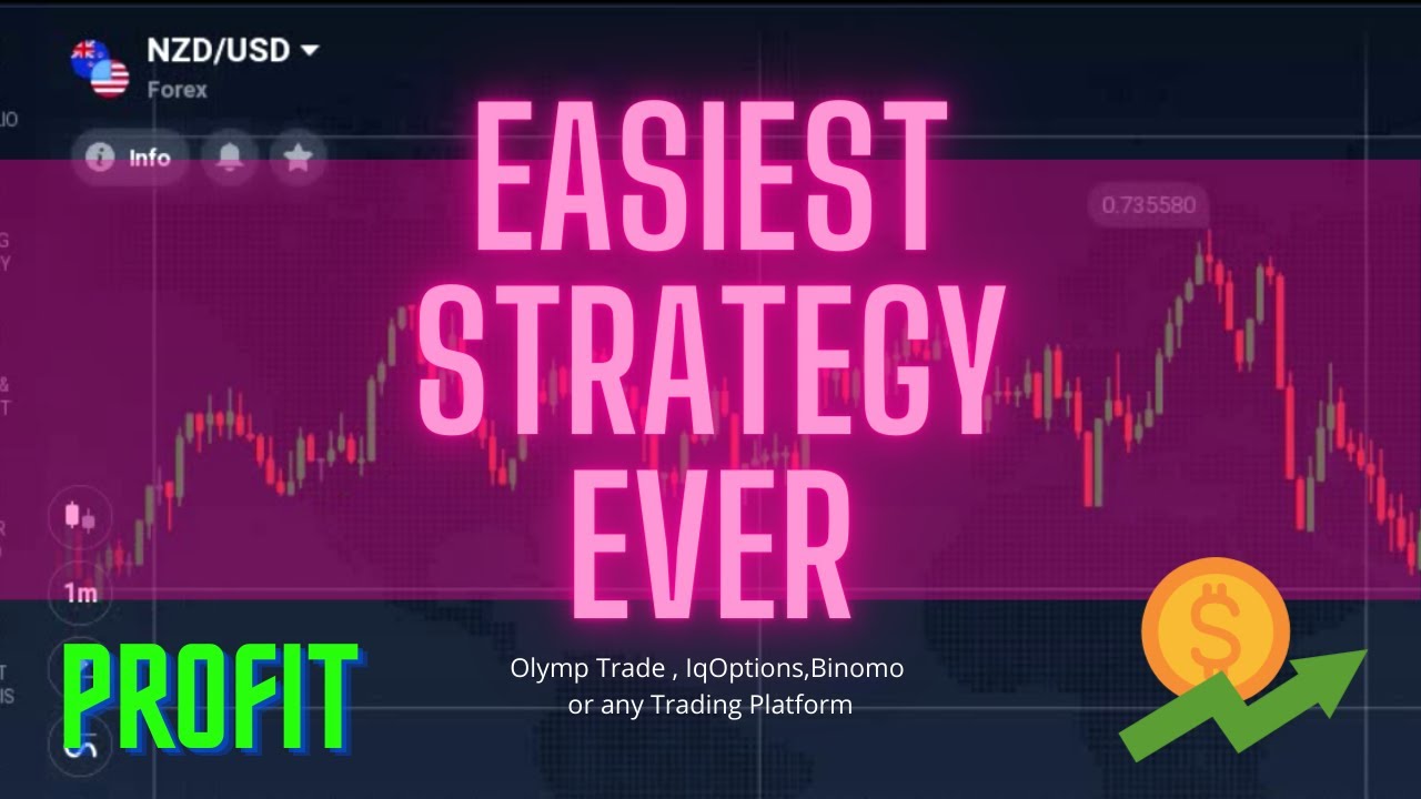 Easiest Strategy for Fixed Time Trading ,Digital Options | Olymp Trade ...