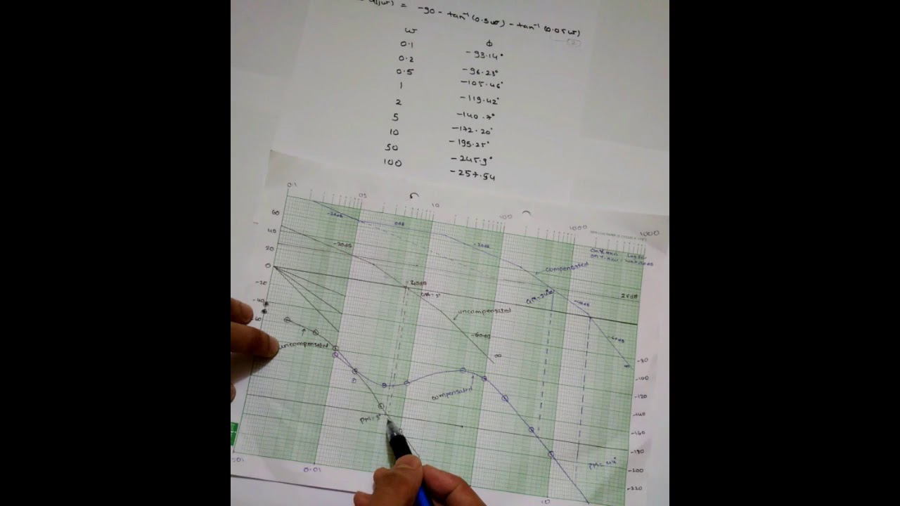 design of lag compensator using bode plot - YouTube