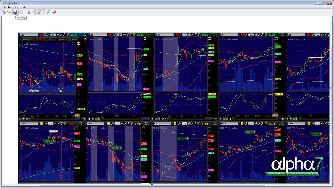 Breakout Trade On A Slow Trading Day - YouTube