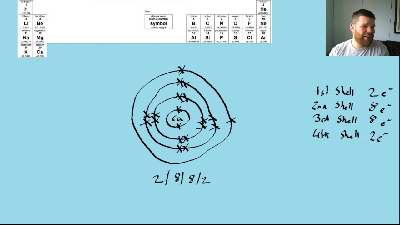GCSE Chemistry #3 - Electronic Configuration - YouTube