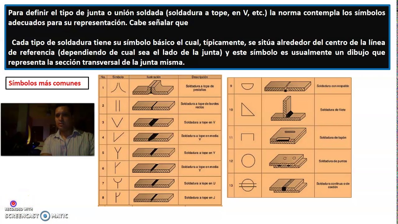 Lectura De Planos Y Símbolos De Soldadura 3.3 Soldadura