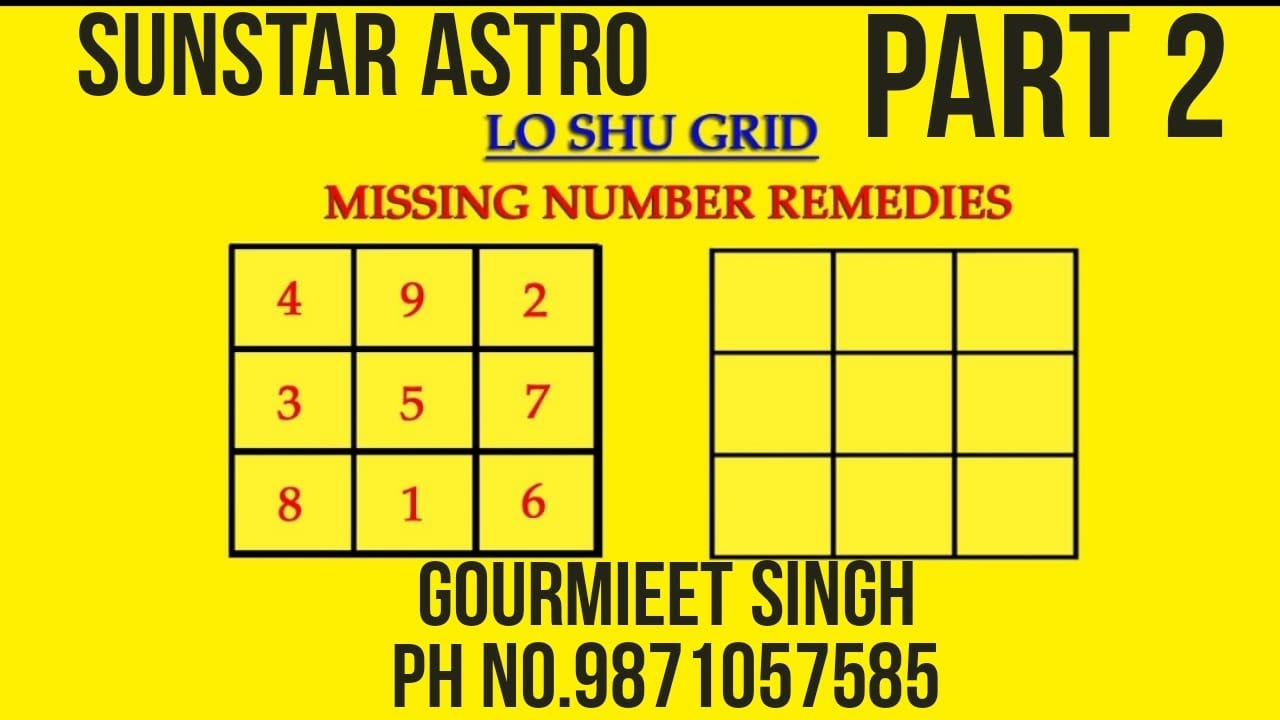 A to Z - LO SHU Grid (Part 2) |LO SHU Grid | Numerology | Gourmieet ...