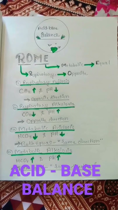 ACID -BASE BALANCE(ROME METHOD)@lilamahato810 - YouTube