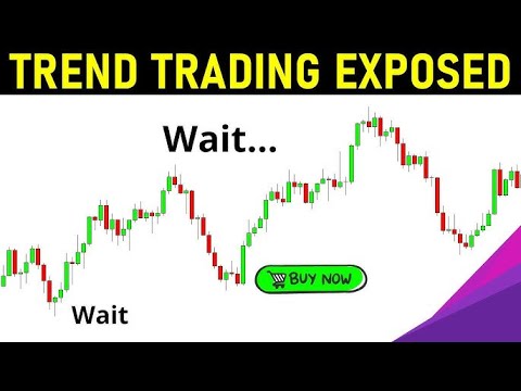 Master Trend Trading Strategy | Uptrend in option trading (Higher Highs ...