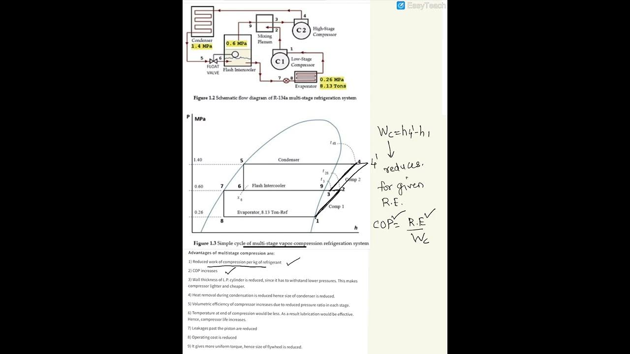 Advantages of multistaging / compound compression - YouTube