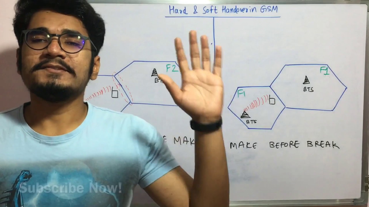 Wireless Technology | Tutorial #42 | Hard & Soft Handover - YouTube