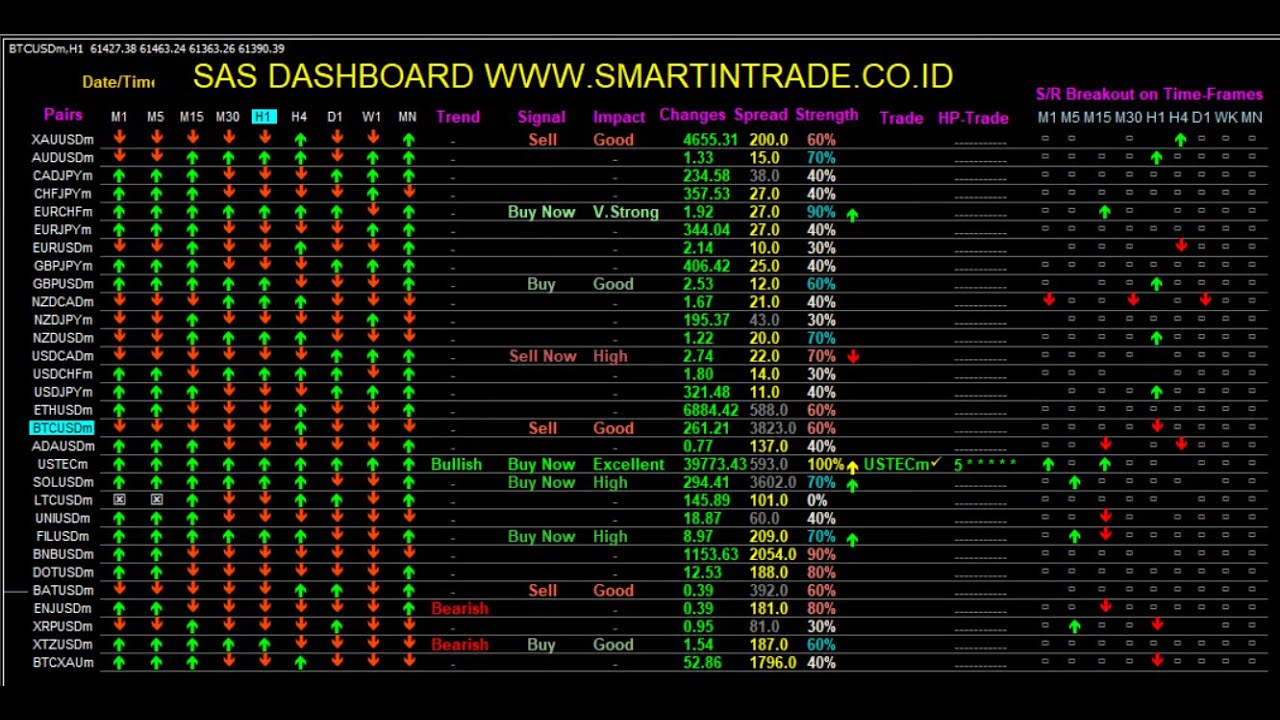 Live SAS DASHBOARD INDICATOR 9 Juli 2024 - YouTube