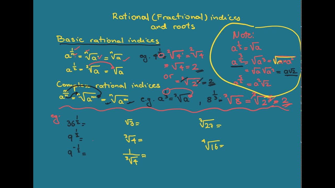 Rational (fractional) indices and roots - YouTube