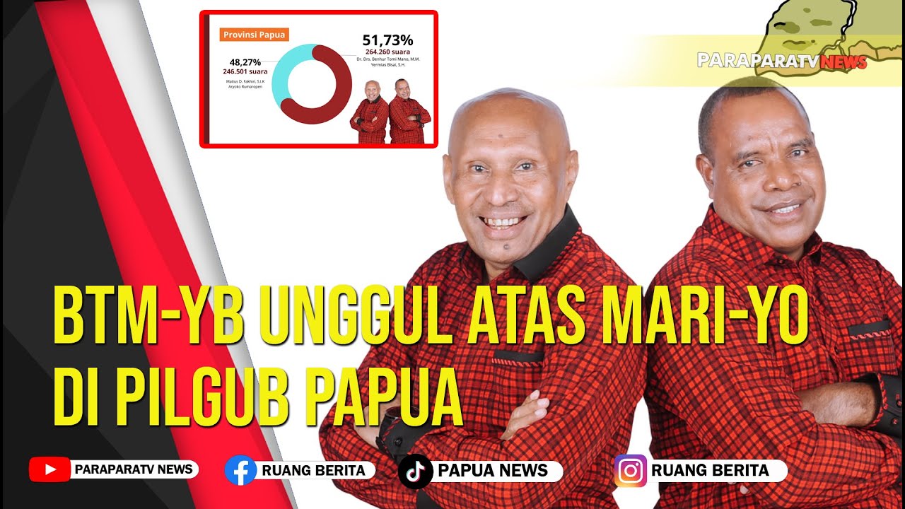BTM-YB unggul Atas Mari-Yo di Pilgub Papua - YouTube