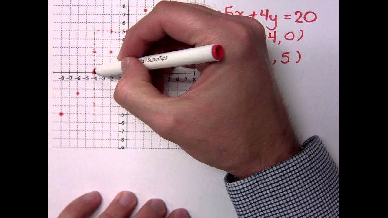 Intermediate Algebra - Part 8 (Graphing Linear Equations) - YouTube