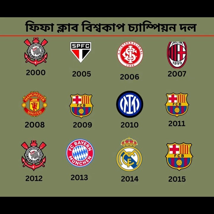 FIFA Club World Cup Champions Team.2000-2025 - YouTube