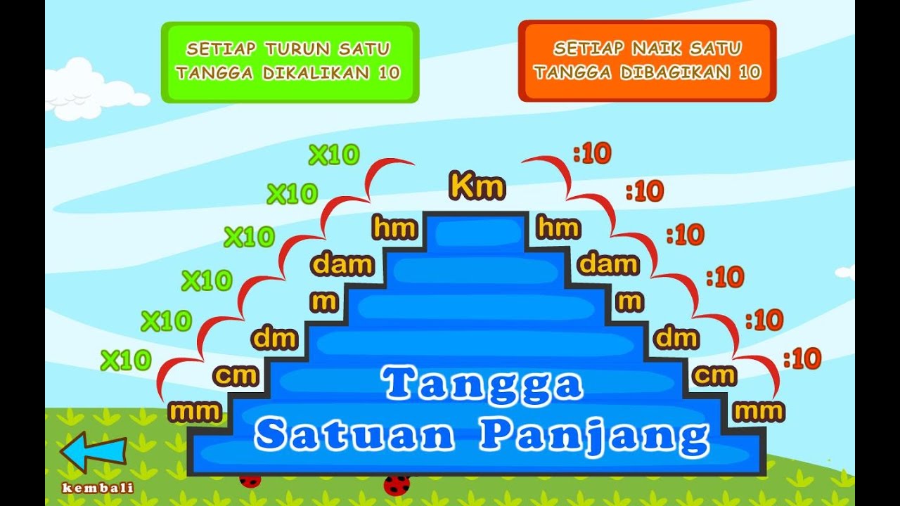 video pembelajaran satuan jarak dan panjang - YouTube
