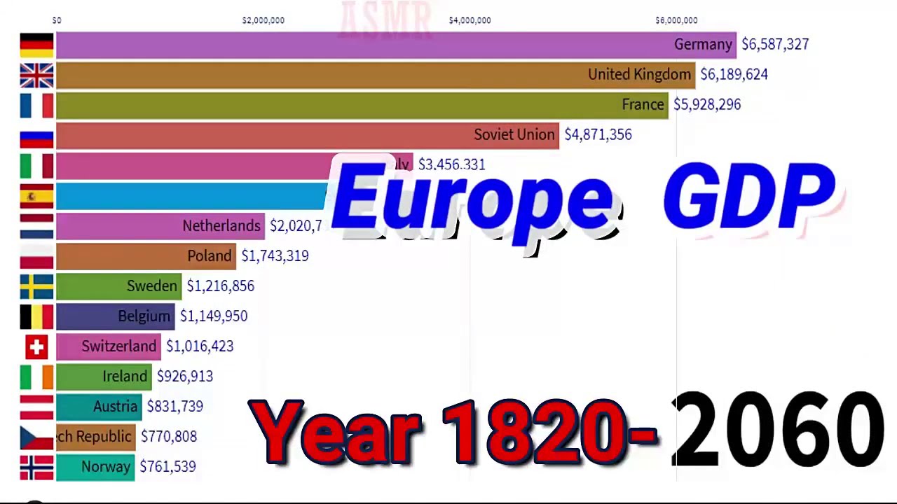 GDP growth in Europe by country - YouTube