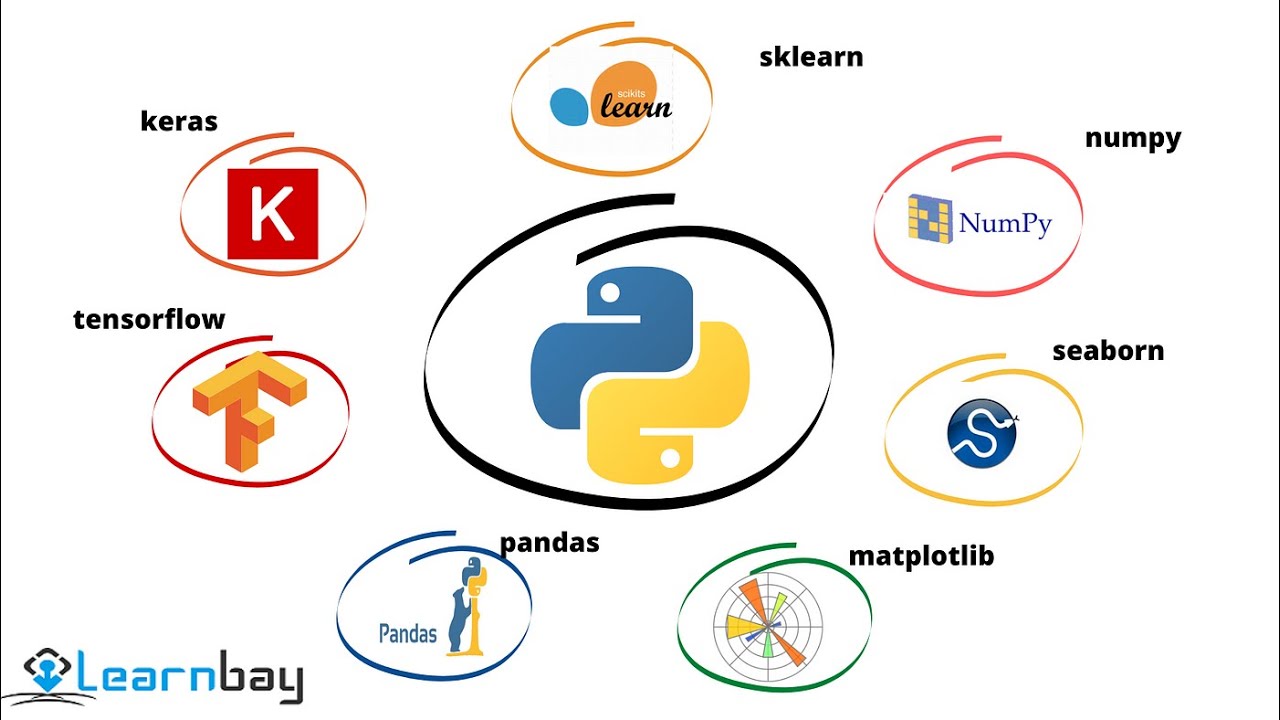 Data Science for Beginners: Avoid These Common Column vs Row Mistakes ...