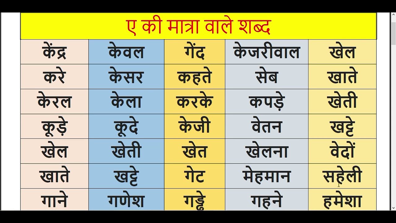 ए की मात्रा वाले शब्द I Chote A ki Matra vale shabd I ए के मात्रा के ...