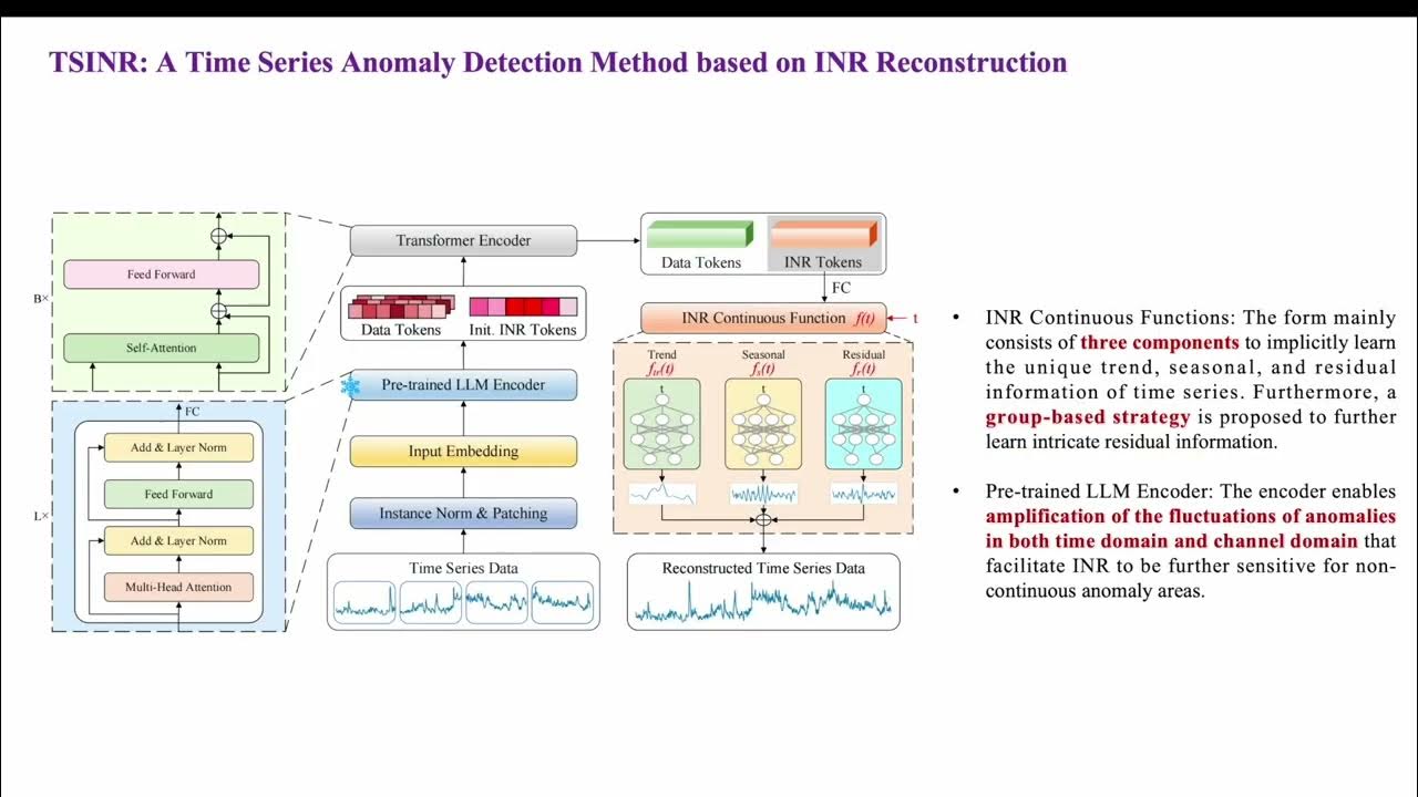 KDD 2025 - TSINR: Capturing Temporal Continuity via Implicit Neural Representations - YouTube