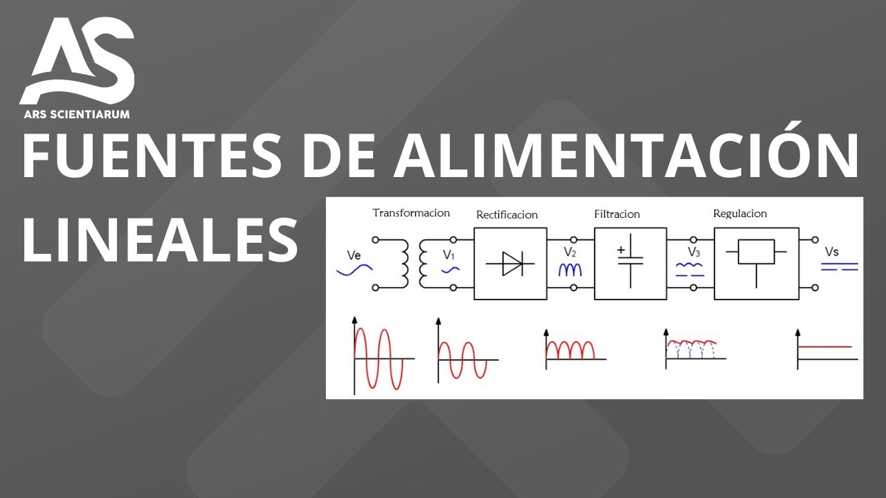 La fuente de alimentación más fácil de hacer - Fuentes de alimentación ...