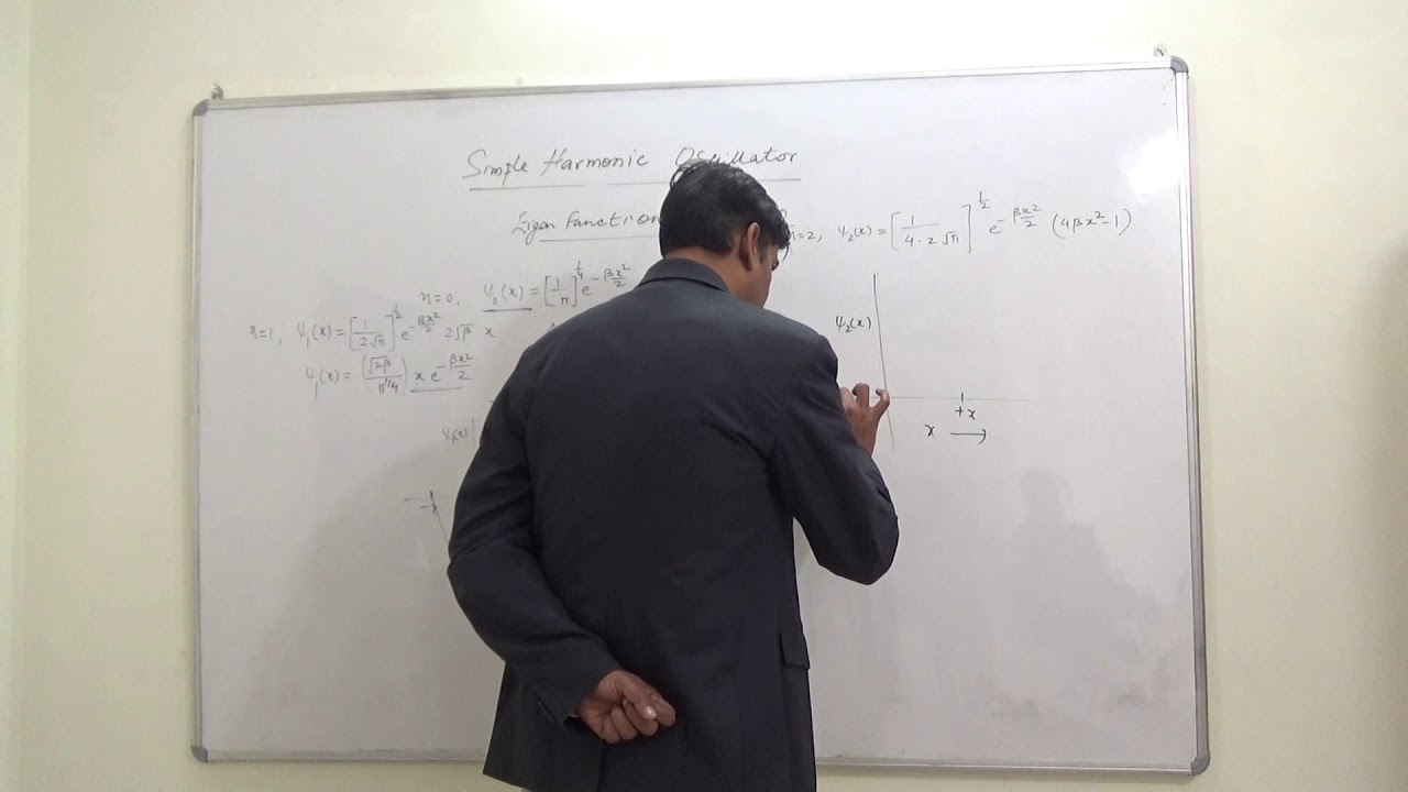 Linear Harmonic Oscillator Part 3 II Quantum Physics - YouTube