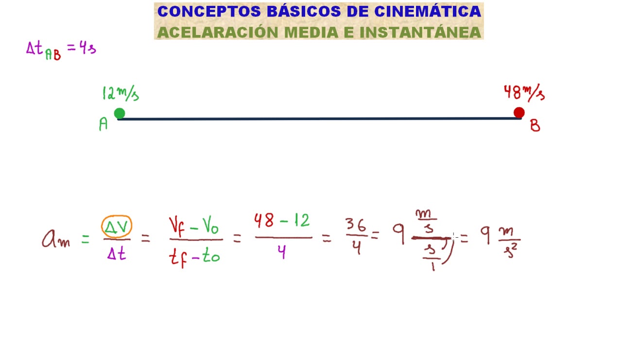 ACELERACIÓN Media e Instantánea. Entérate Qué son Realmente [ENTRA Y ...