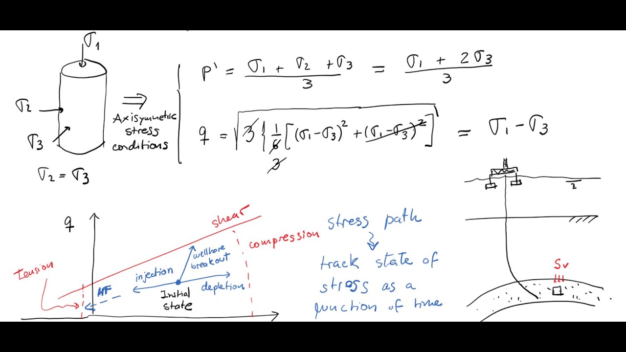 L04 Stress Invariants Isotropic And Deviatoric Stress Components l04-stress-invariants-isotropic-and-deviatoric-stress-components