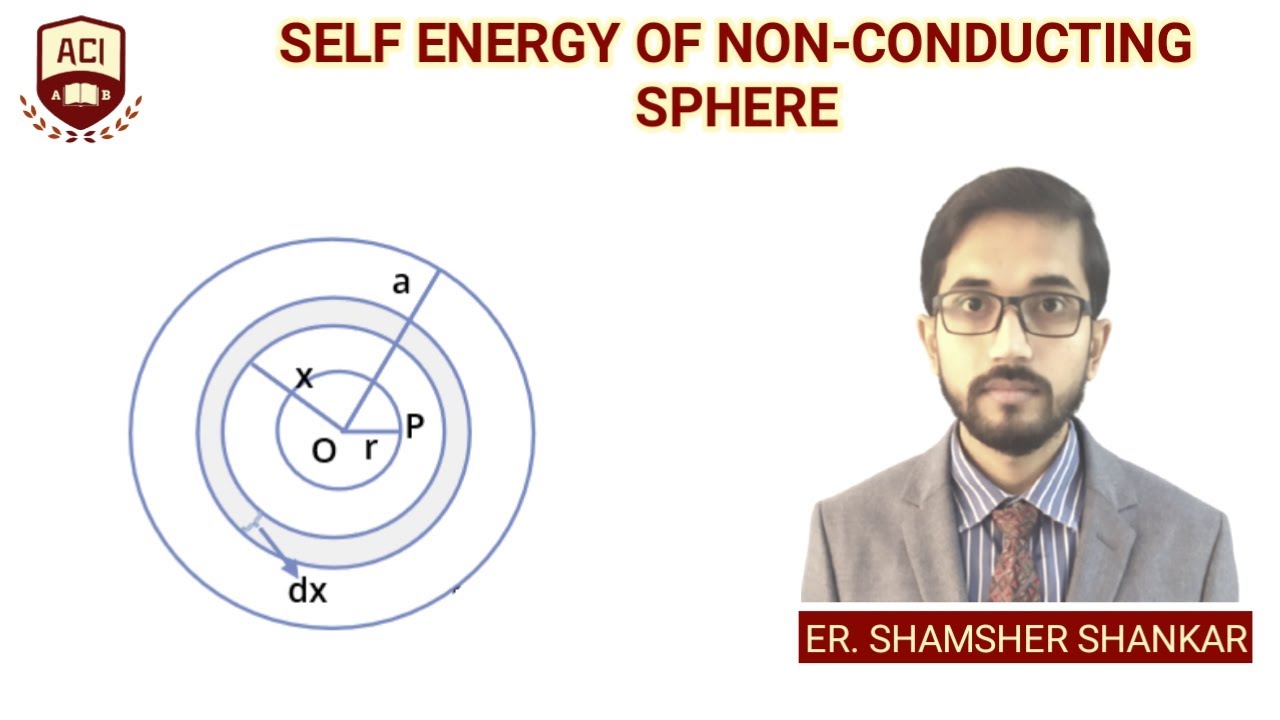 12. FIELD ENERGY OR SELF ENERGY OF NON-CONDUCTING SOLID SPHERE BY ER ...