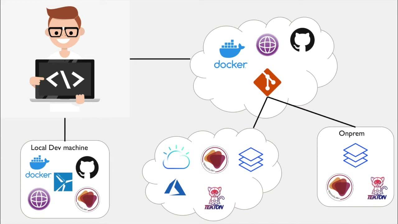 Get started with tWAS in Docker container with Robert Paulsson - YouTube