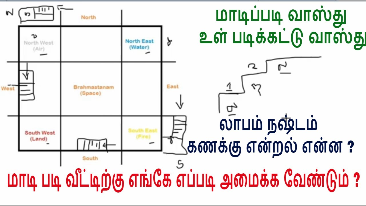 மாடிப்படி வாஸ்து /உள் படிக்கட்டு வாஸ்து | vastu in tamil | staircase ...