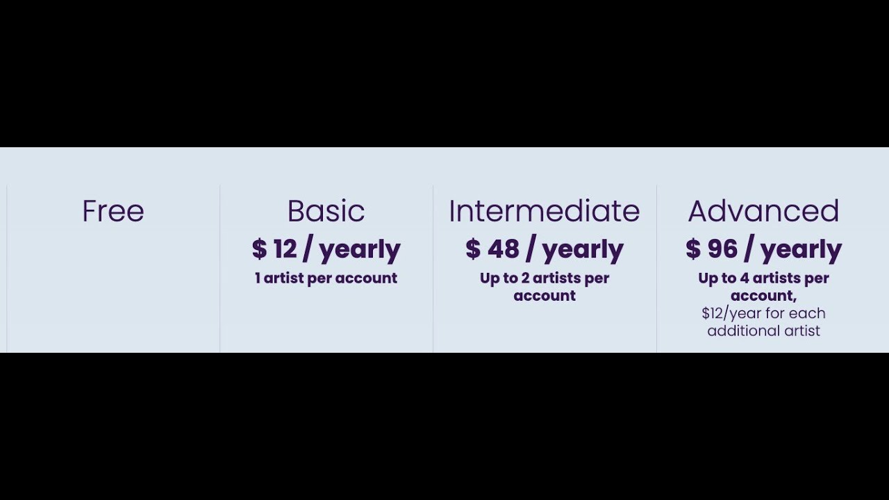 Plans and Pricing for One RPM music Distribution company ; Free, Basic ...