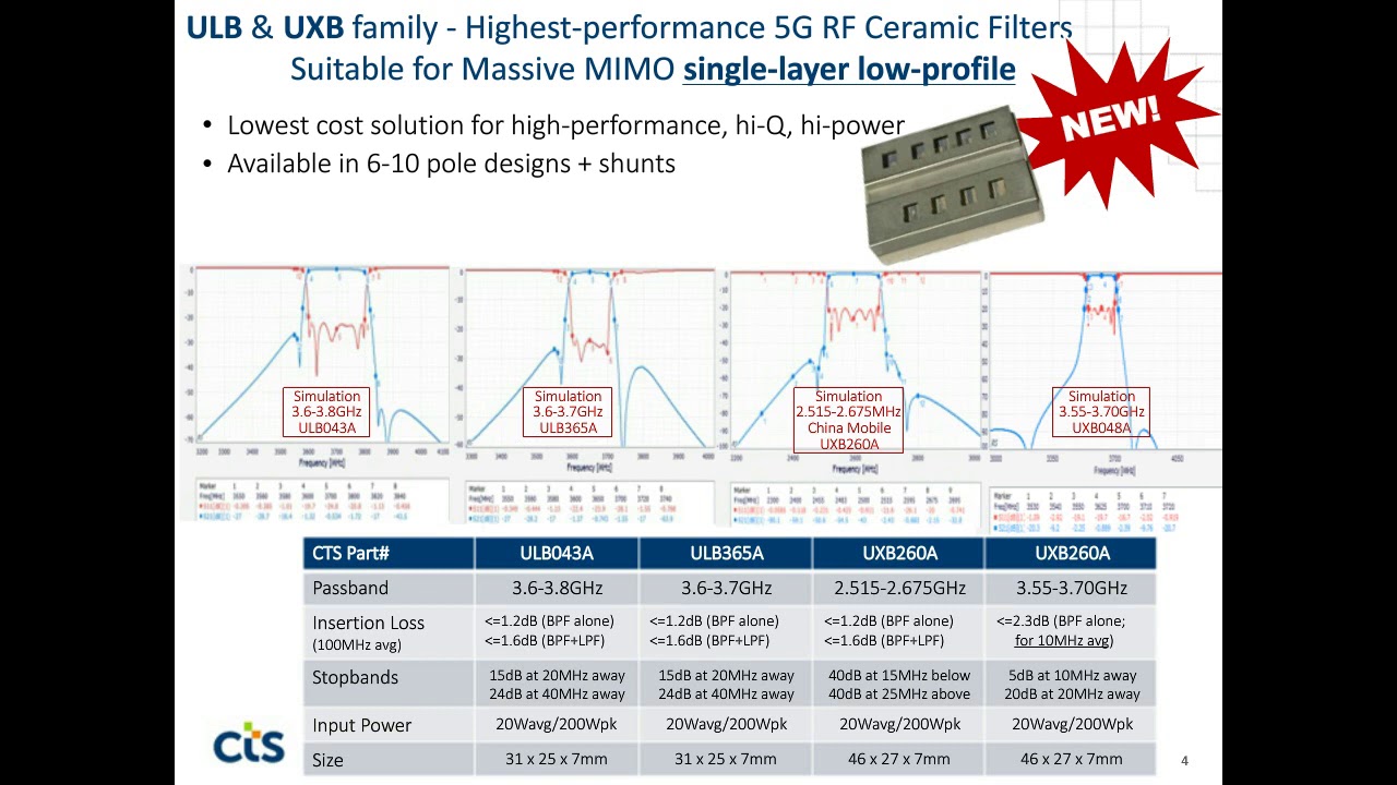 What's New in 5G Filters for Sub 6GHz Innovations in Universal ...