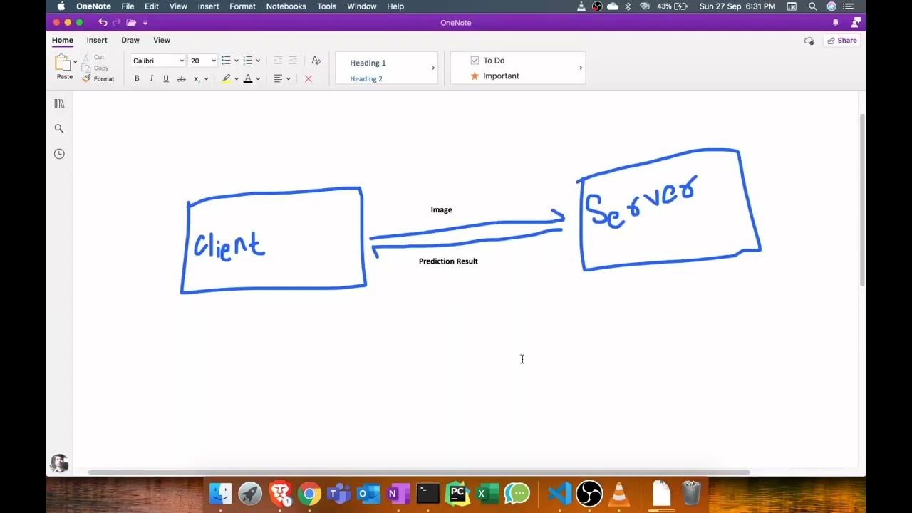 Building Image Recognition Api With Python Tensorflow And Fastapi Computer Vision Ai Ml
