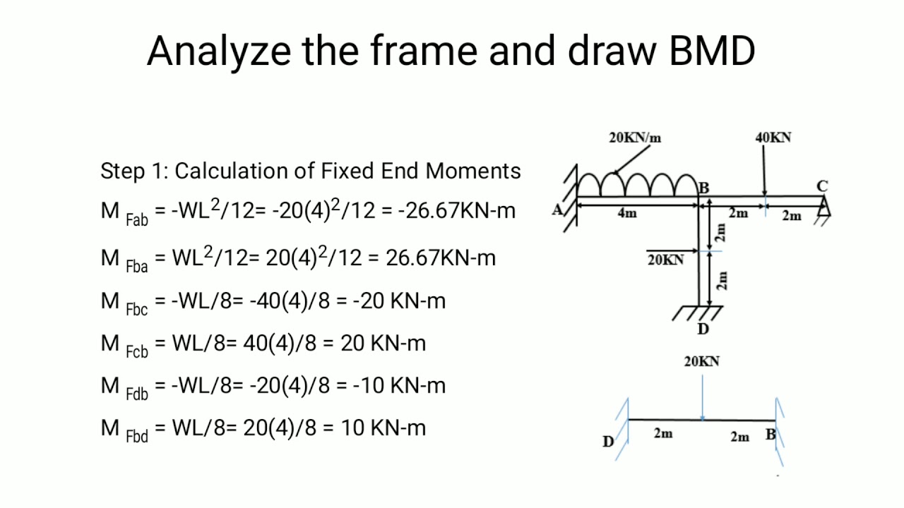 Analysis of frame using Slope deflection method - YouTube