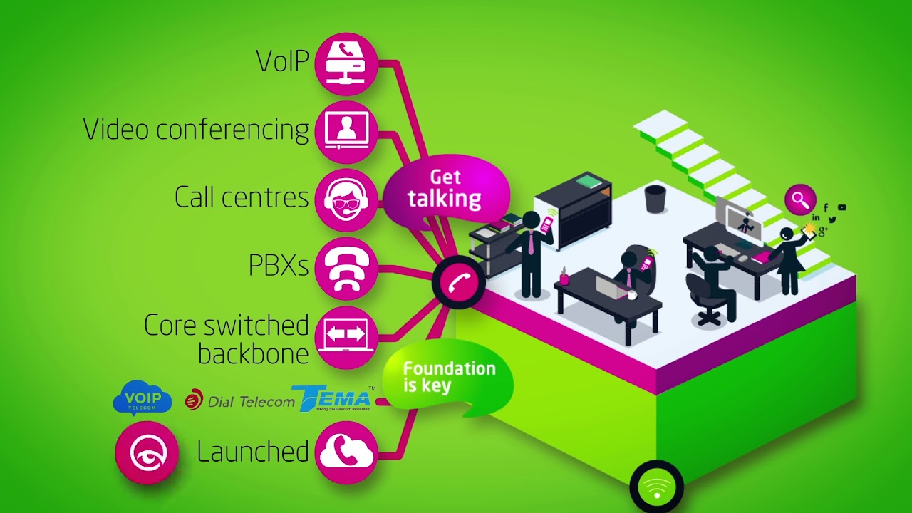 Why use Vox for your business? - YouTube