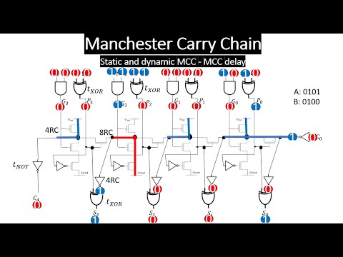 Binary Adder - Manchester Carry Chain - Carry look ahead part3 - YouTube