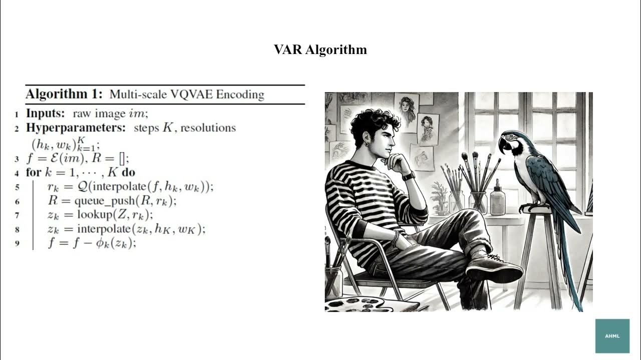 Visual Autoregressive Modeling, a revolutionary approach to generate ...