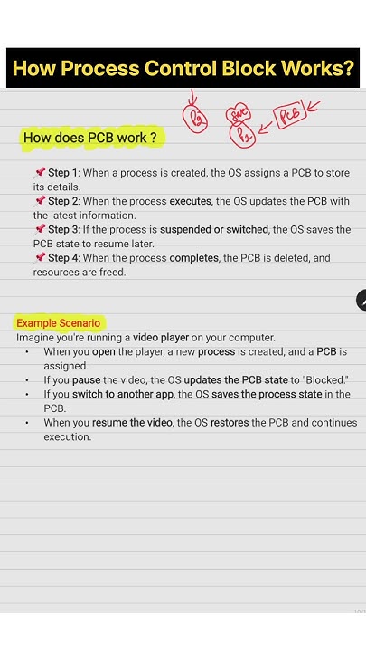 How Process Control Block works? #pcb #processcontrolblock # ...